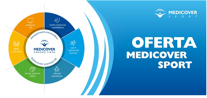 MEDICOVER SPORT - ZNP ODDZIAŁ w ŻORACH : ZNP ODDZIAŁ w ŻORACH